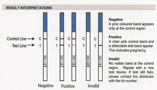 Multi-Type HCG One Step Urine Rapid Pregnancy Test Kit